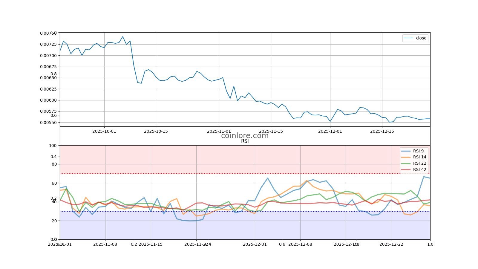 ELYFI RSI indicator