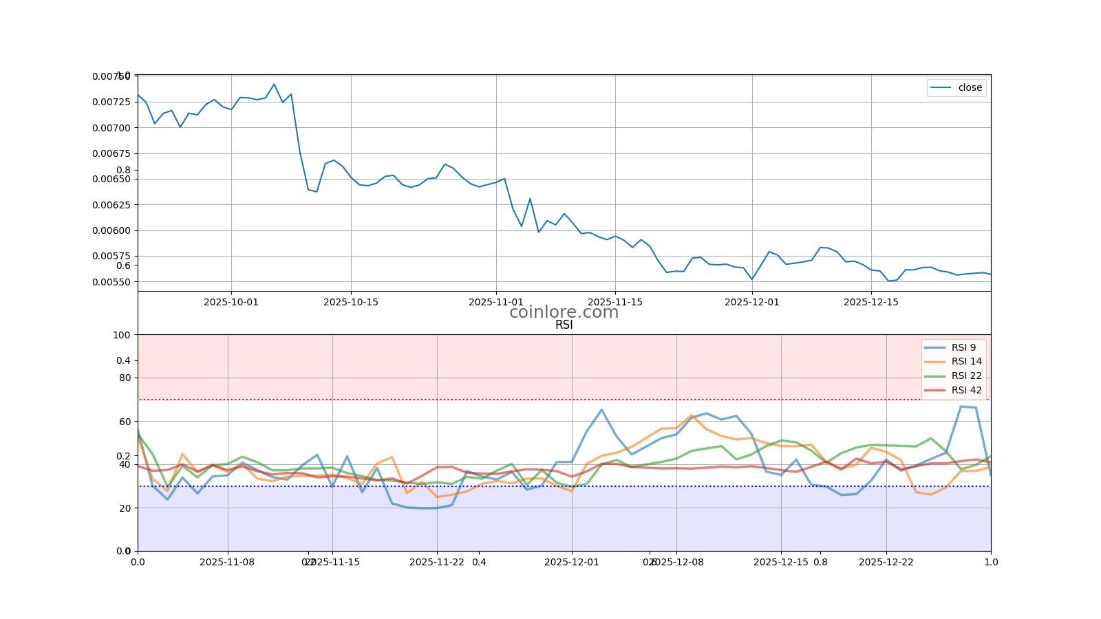 ELYFI RSI indicator