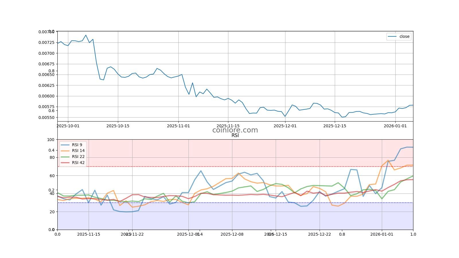 ELYFI RSI indicator
