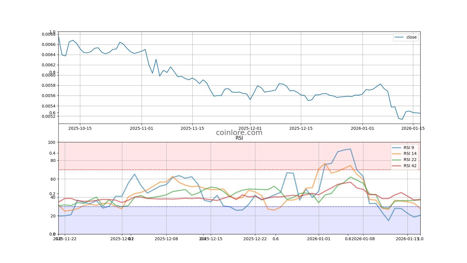 ELYFI RSI indicator