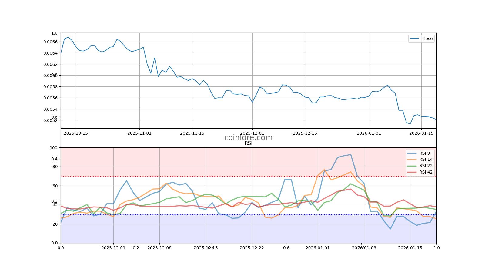ELYFI RSI indicator