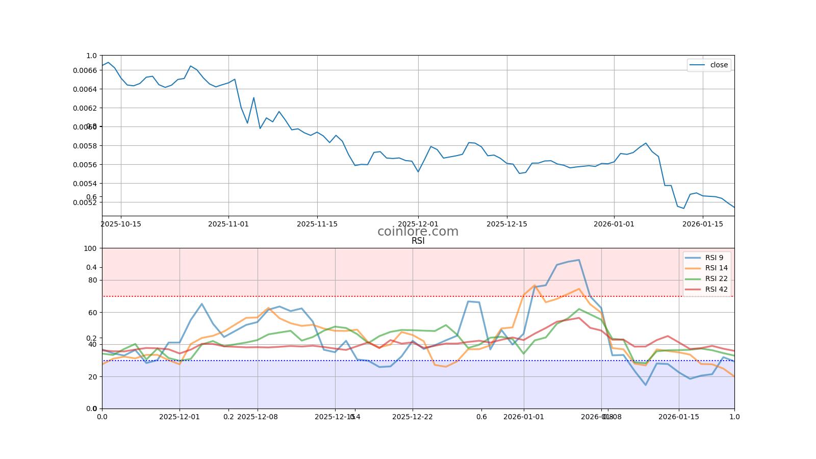 ELYFI RSI indicator