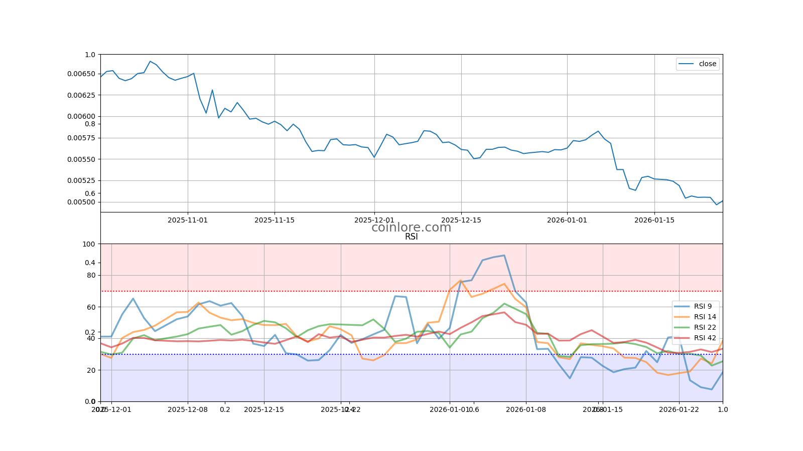 ELYFI RSI indicator