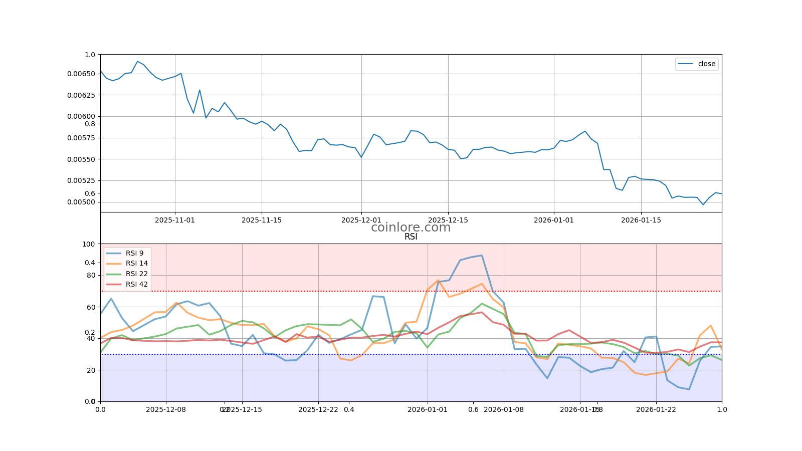ELYFI RSI indicator