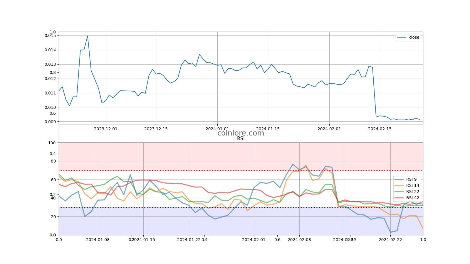 ELYFI RSI indicator