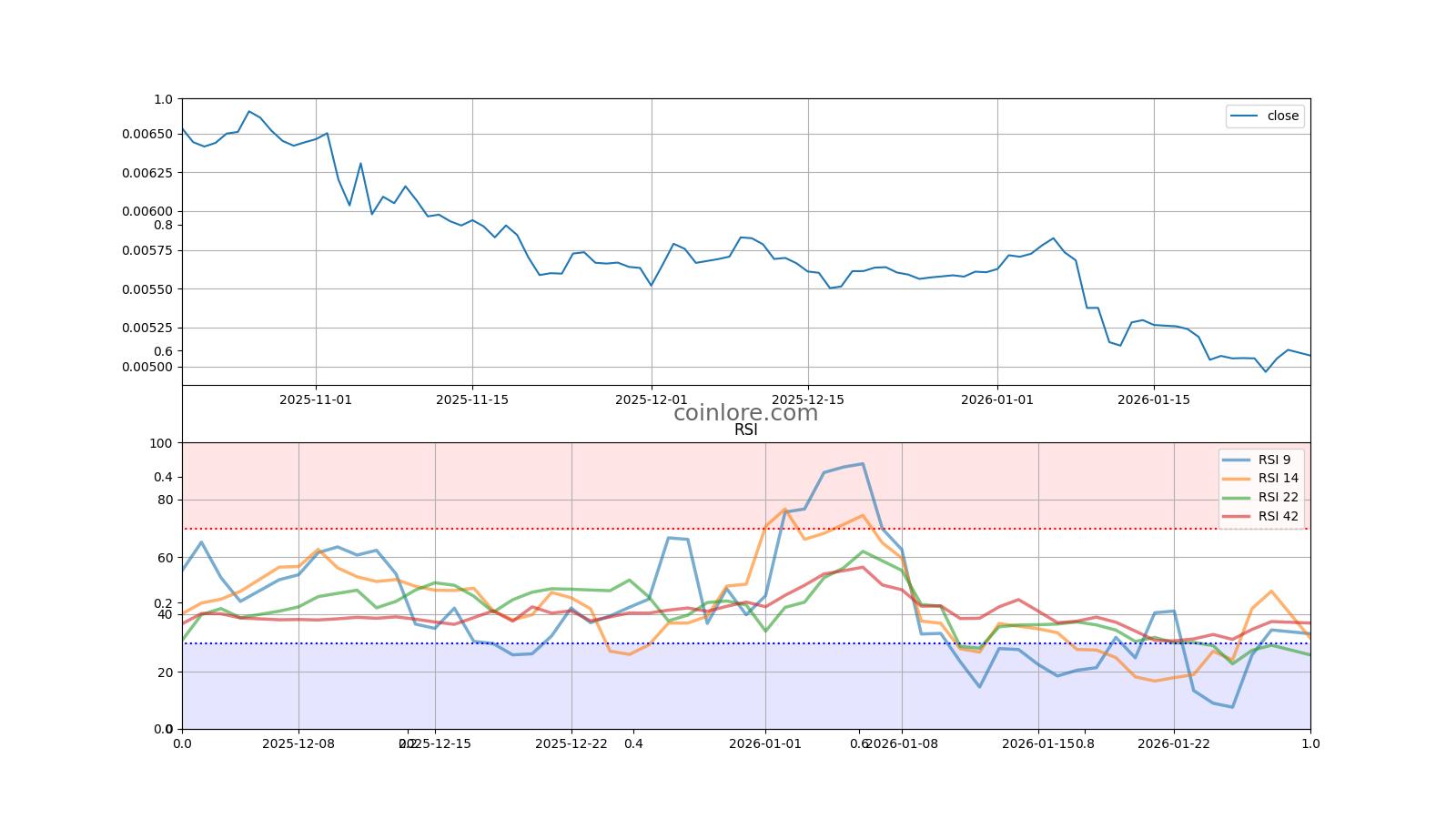 ELYFI RSI indicator