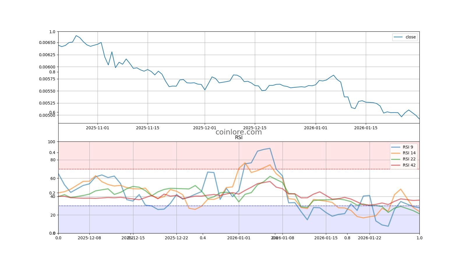 ELYFI RSI indicator