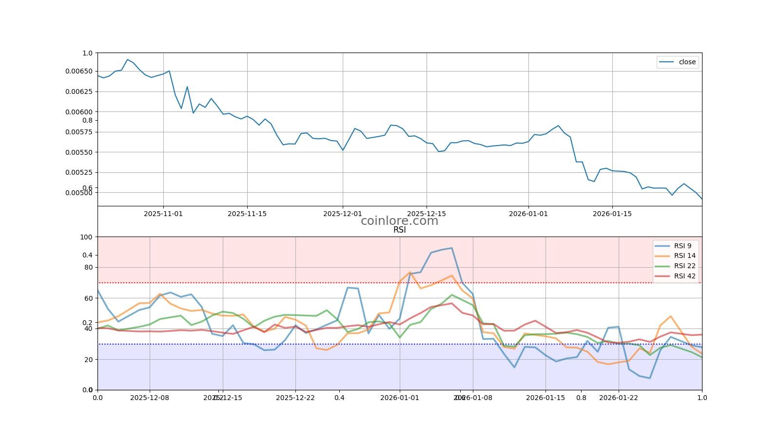 ELYFI RSI indicator