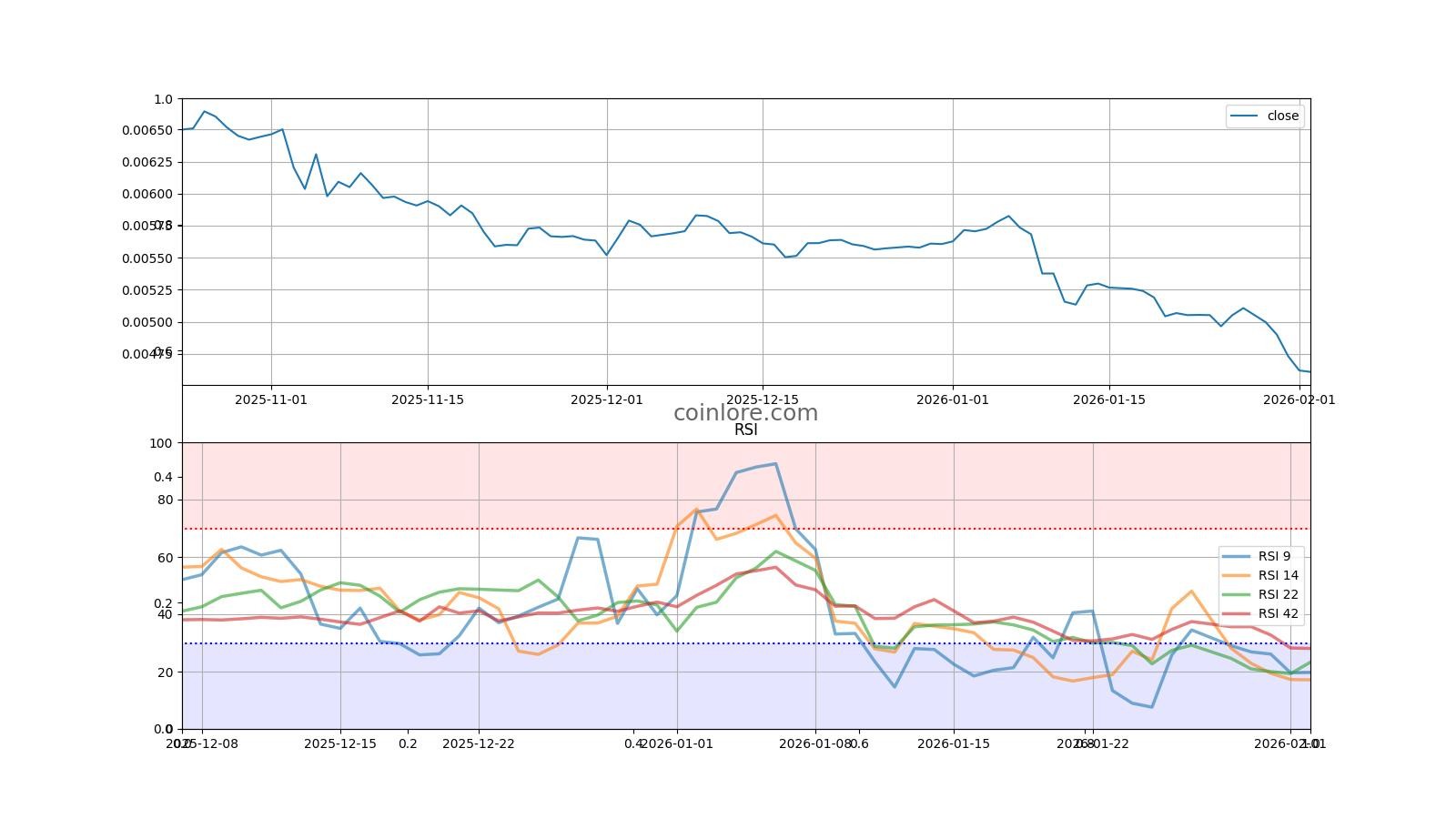 ELYFI RSI indicator