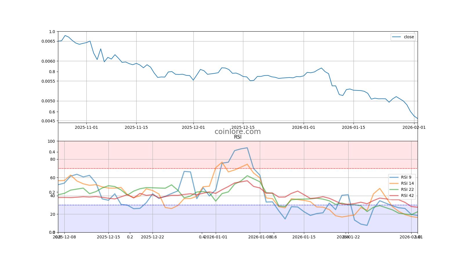 ELYFI RSI indicator