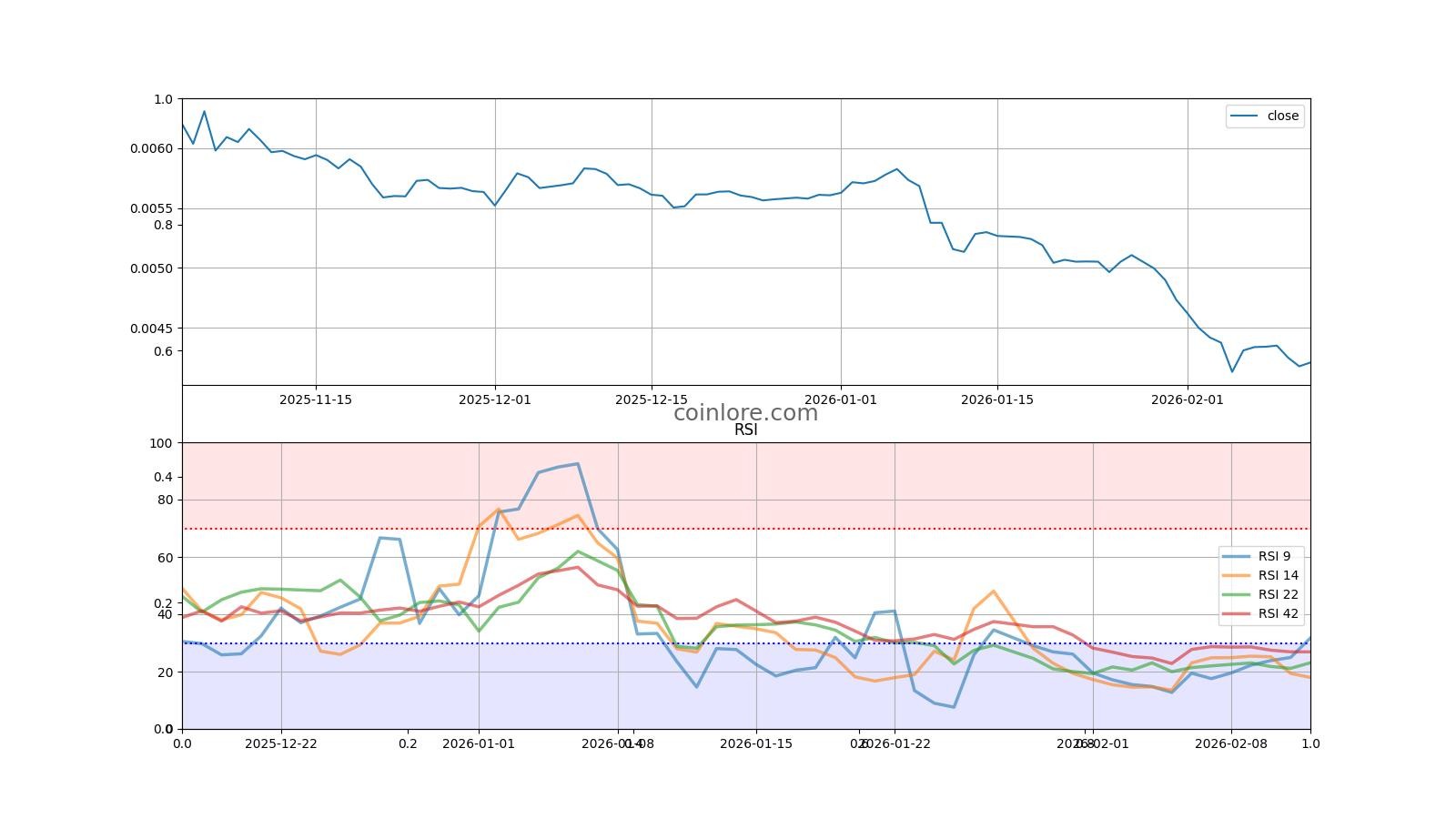 ELYFI RSI indicator