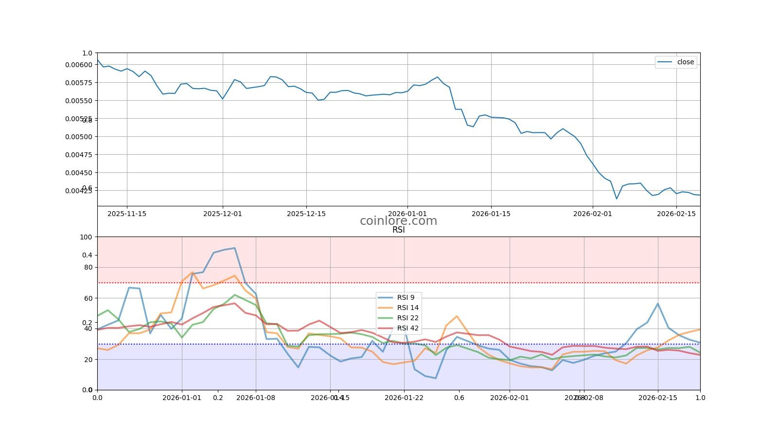 ELYFI RSI indicator