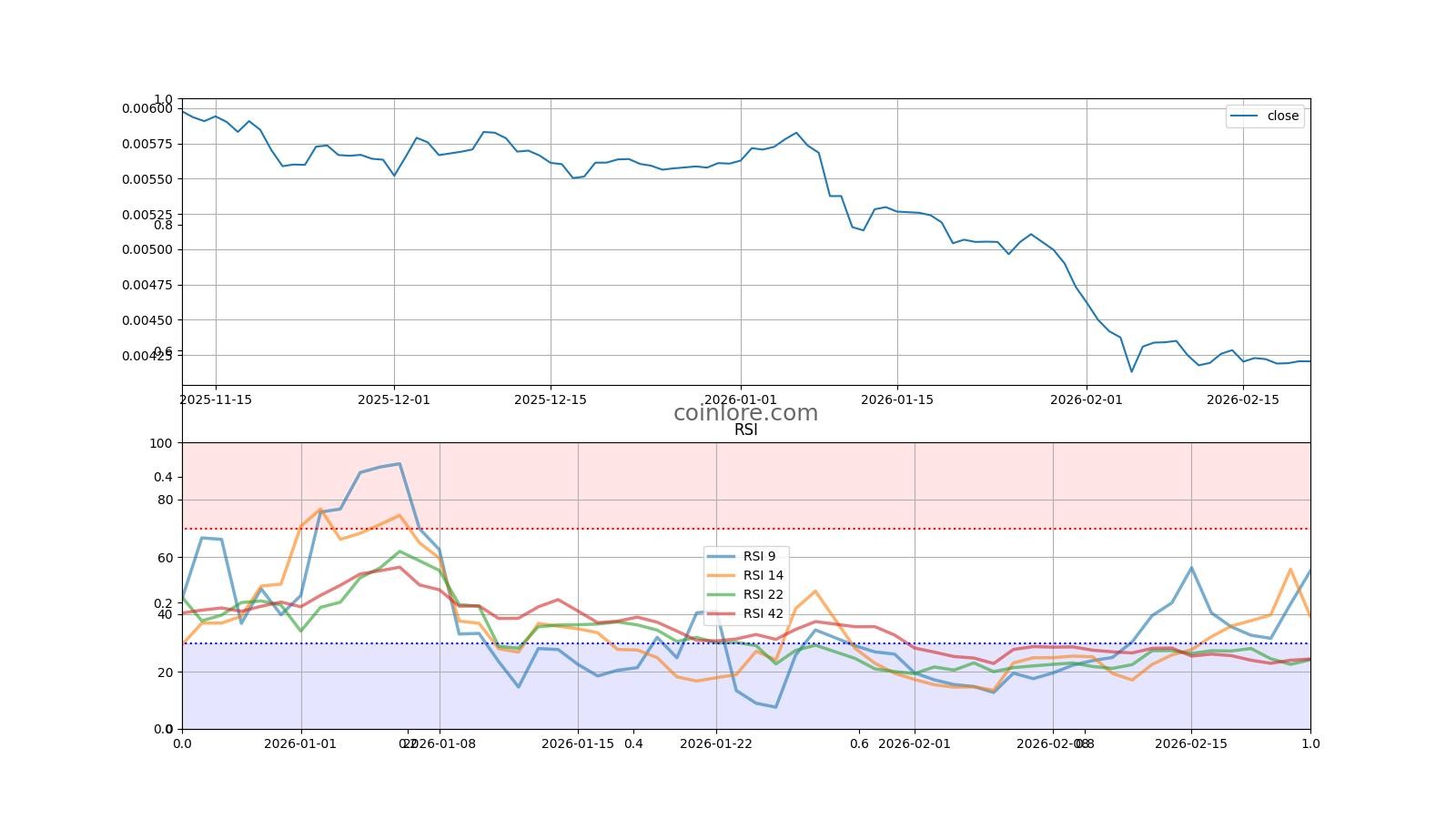ELYFI RSI indicator