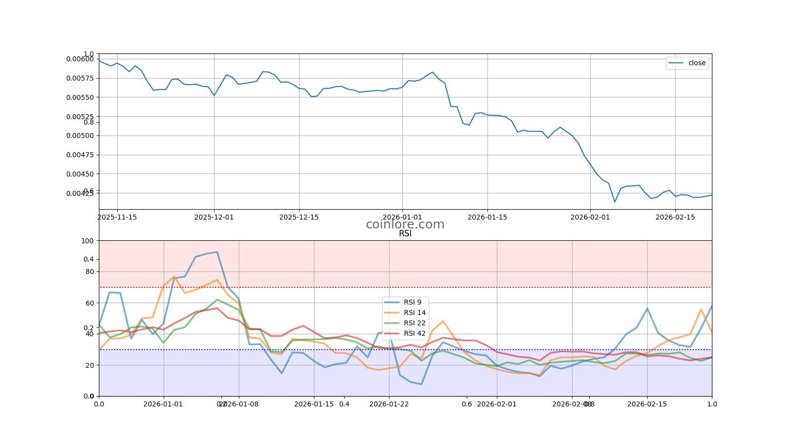 ELYFI RSI indicator