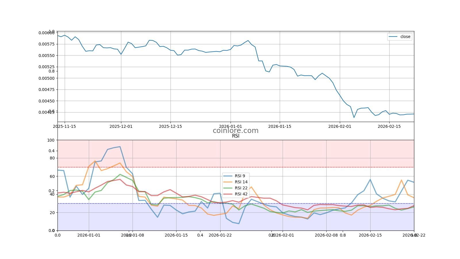 ELYFI RSI indicator