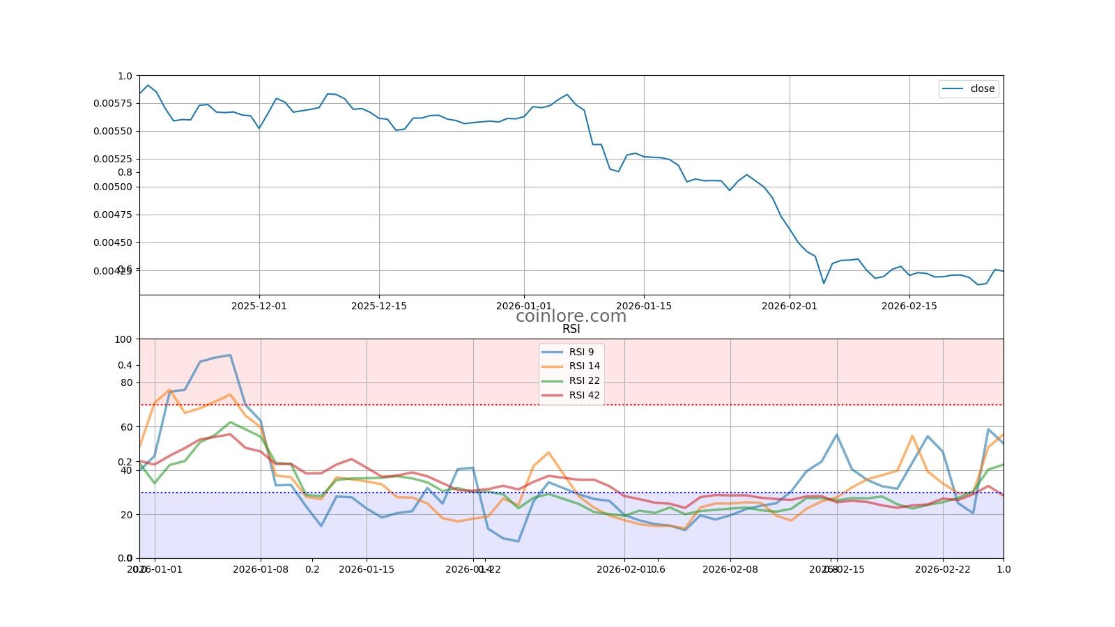 ELYFI RSI indicator
