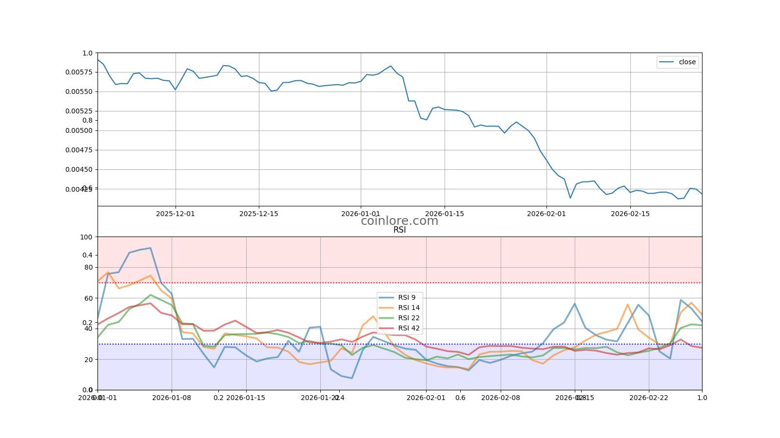 ELYFI RSI indicator