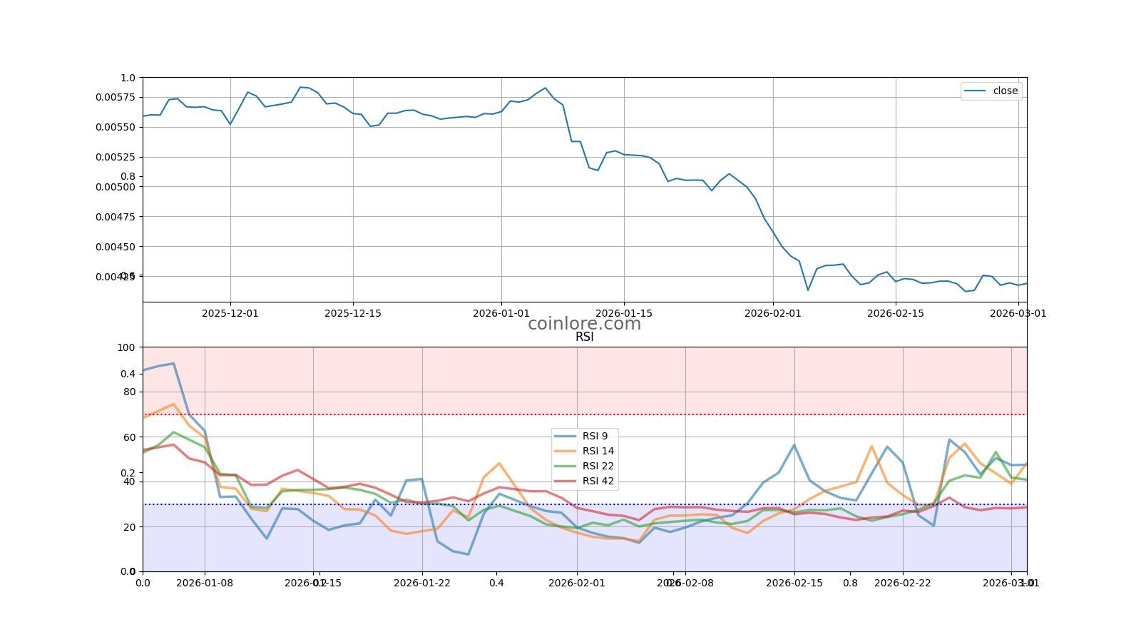 ELYFI RSI indicator