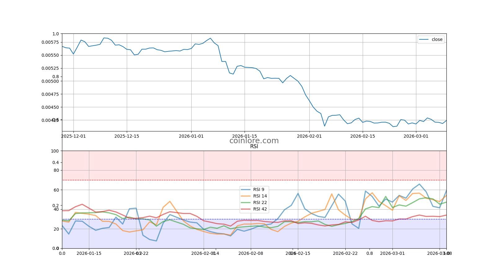 ELYFI RSI indicator