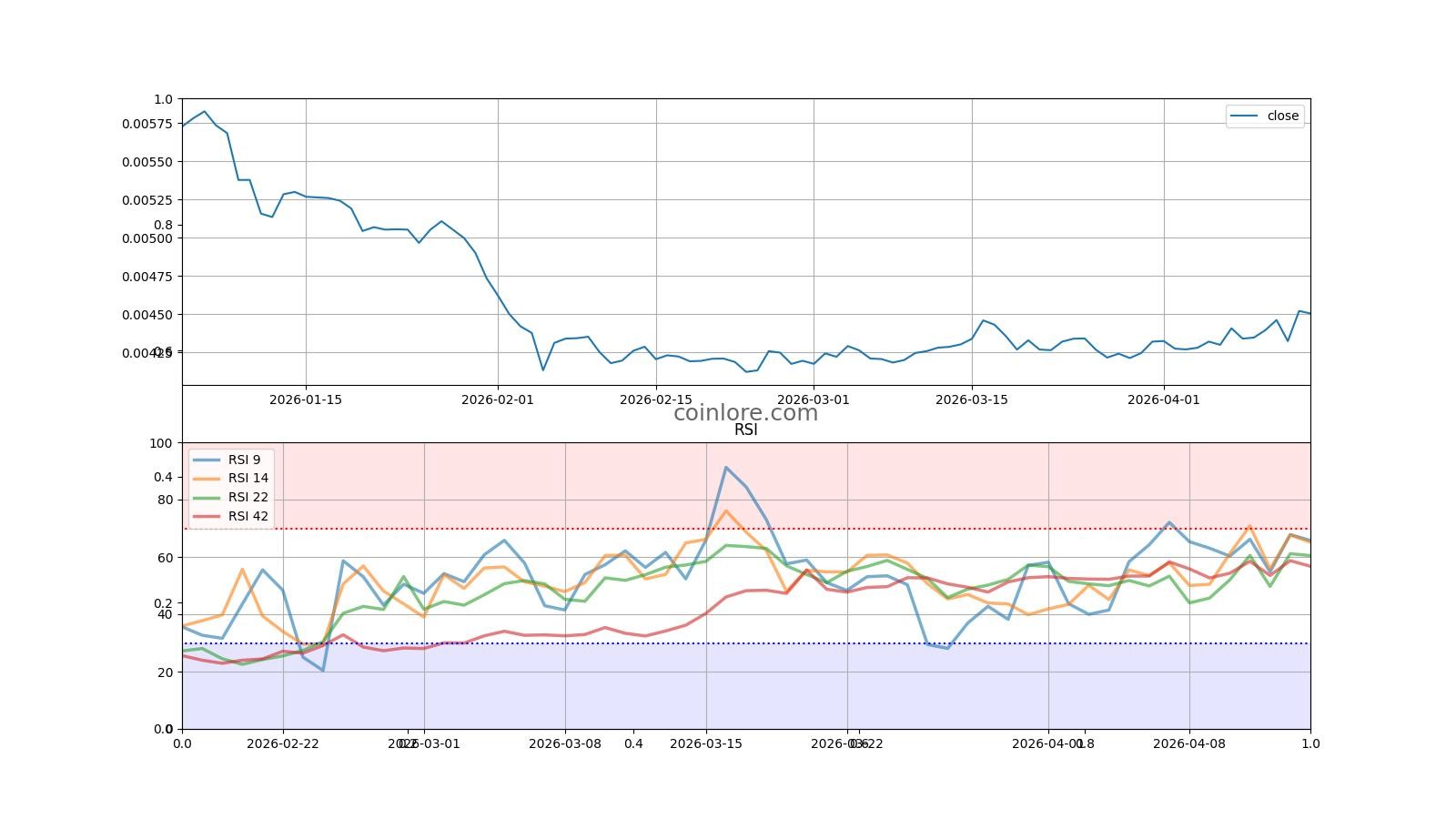 ELYFI RSI indicator