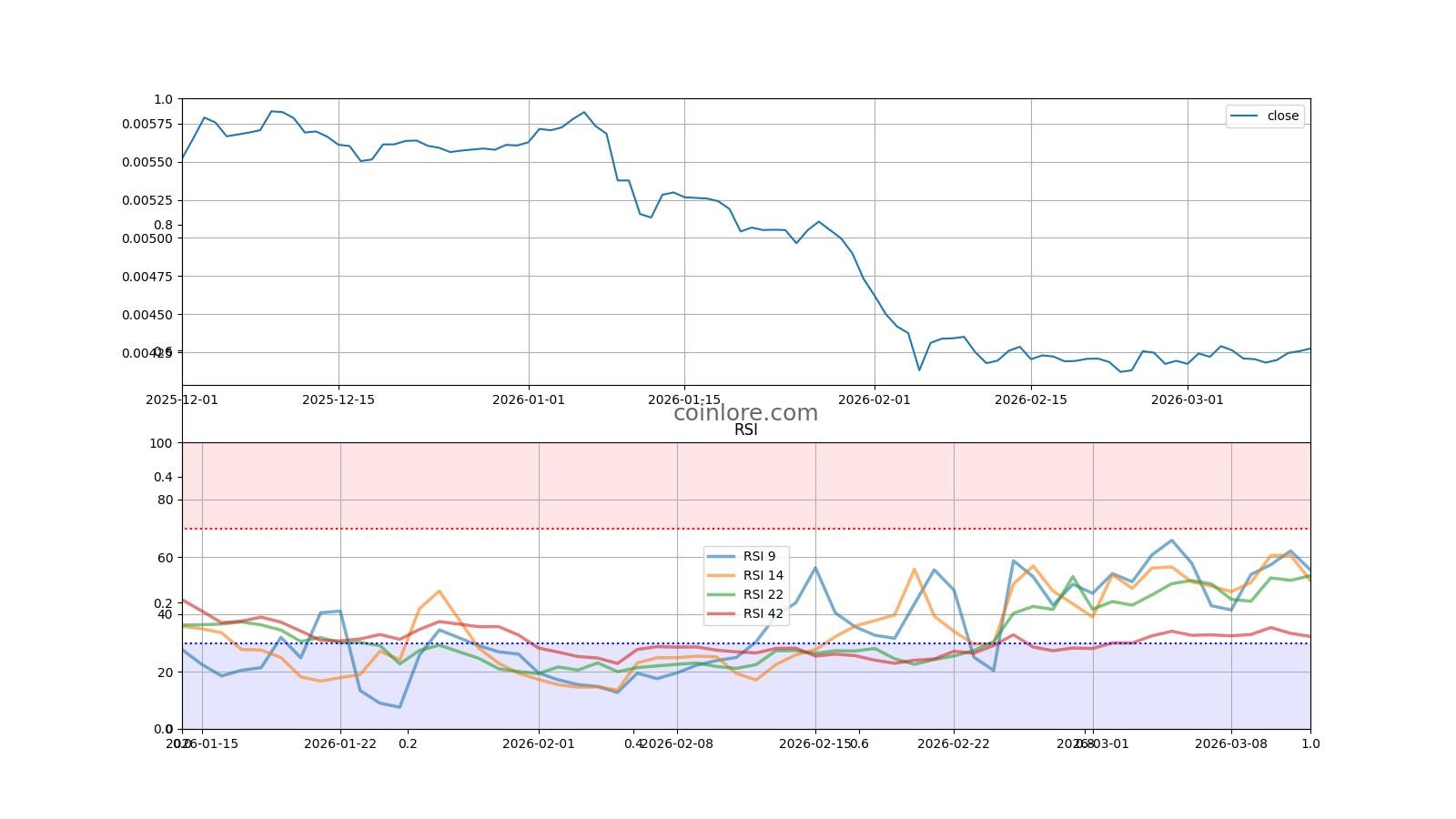 ELYFI RSI indicator
