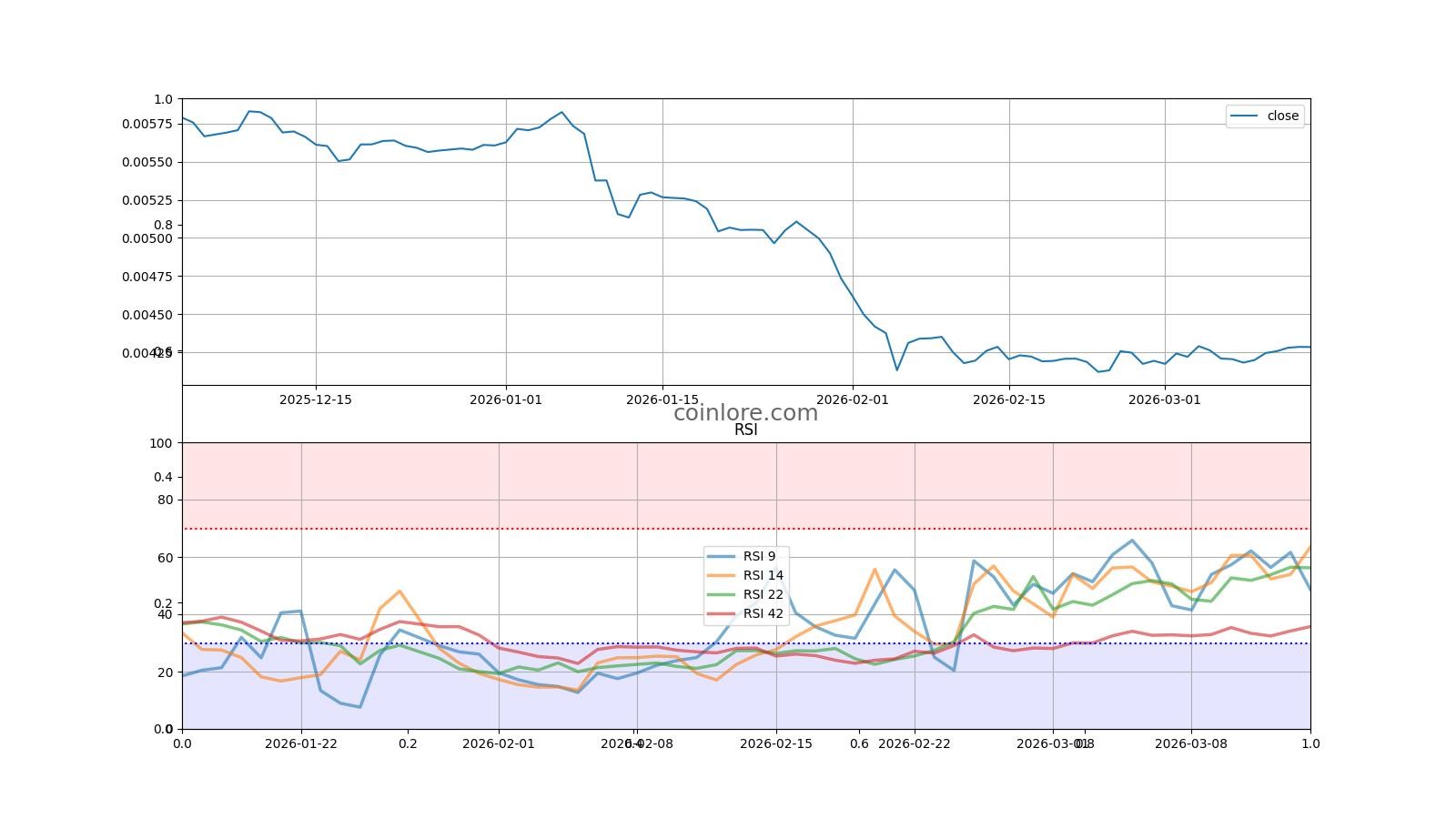 ELYFI RSI indicator