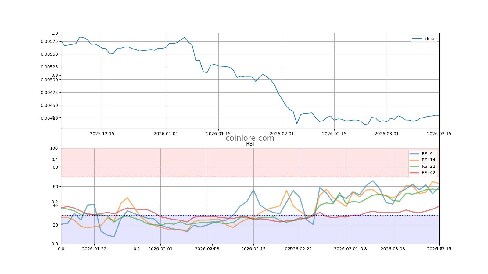 ELYFI RSI indicator