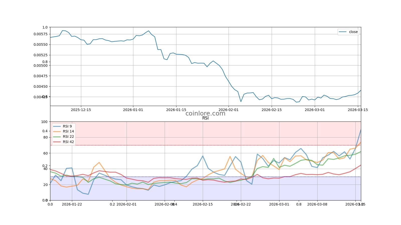 ELYFI RSI indicator