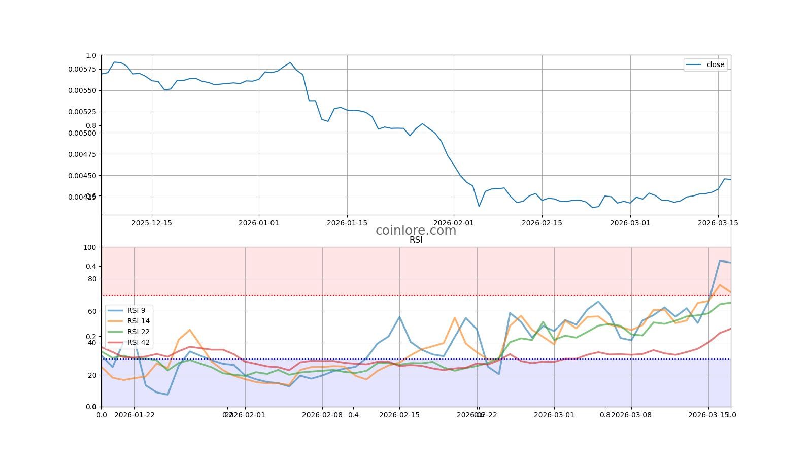 ELYFI RSI indicator