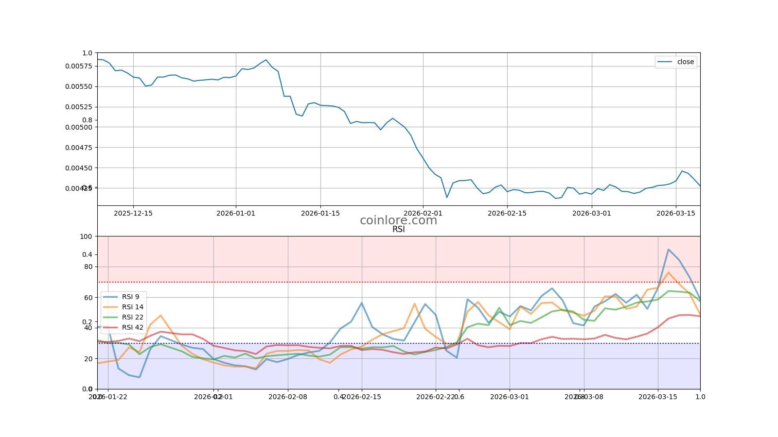 ELYFI RSI indicator