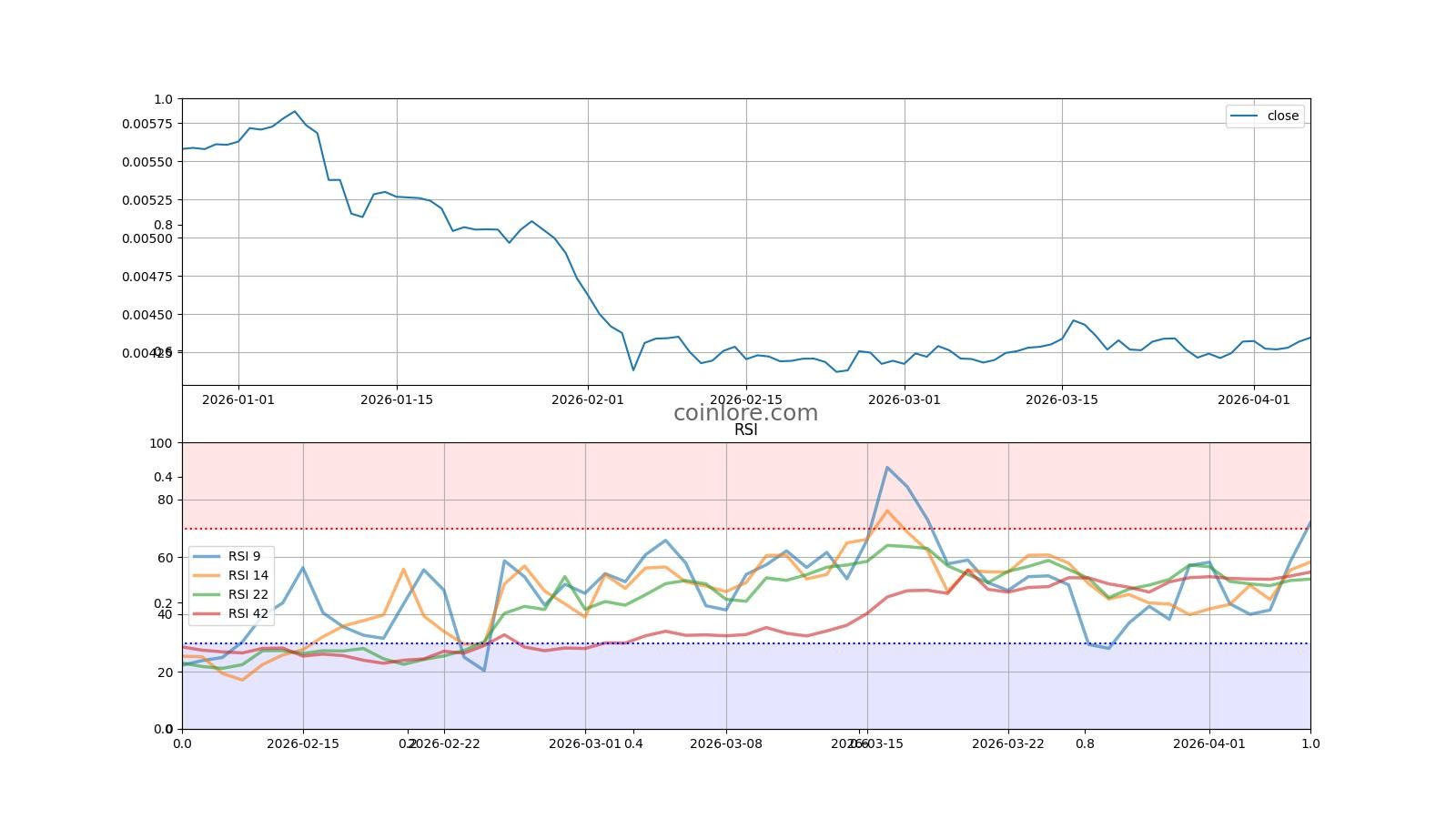 ELYFI RSI indicator