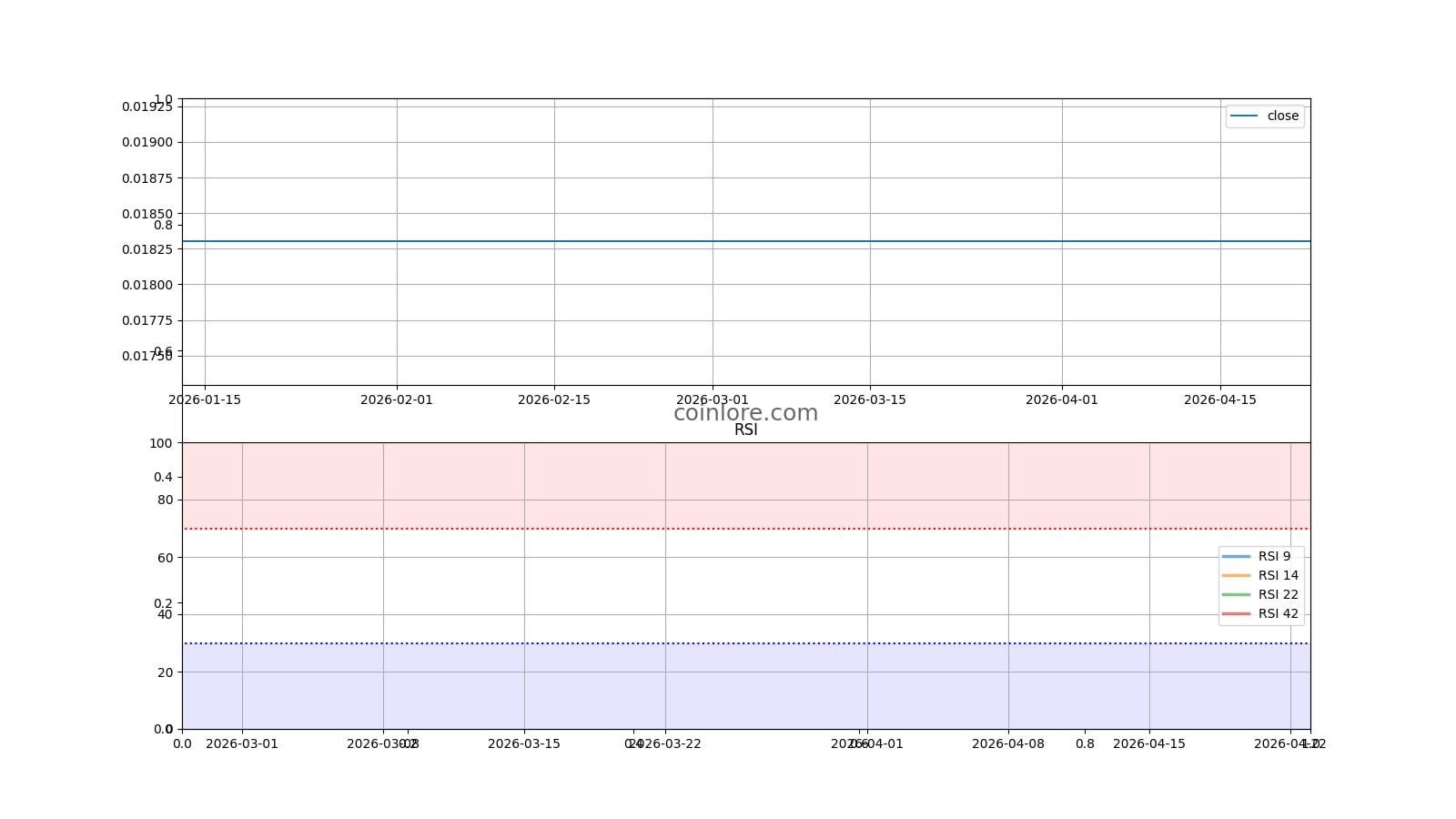 Elys Network RSI indicator