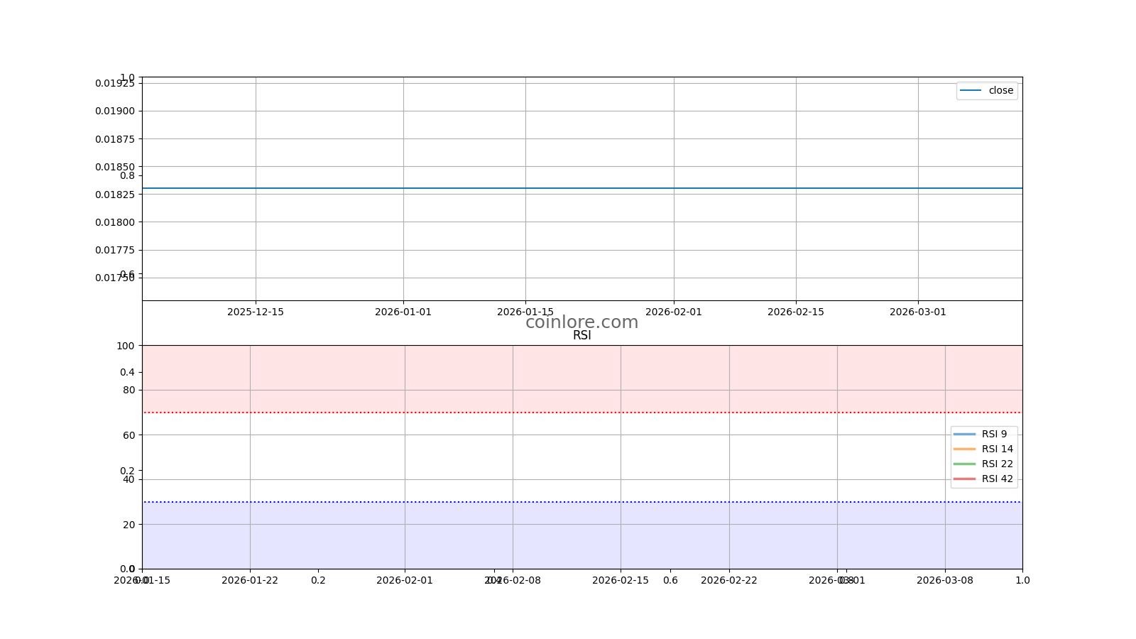 Elys Network RSI indicator
