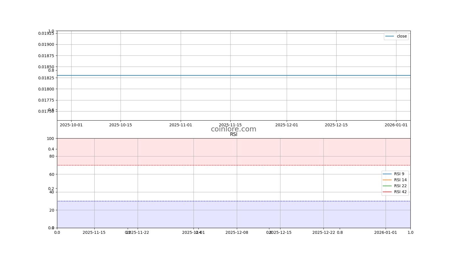 Elys Network RSI indicator