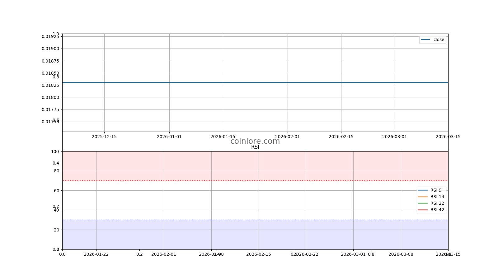 Elys Network RSI indicator