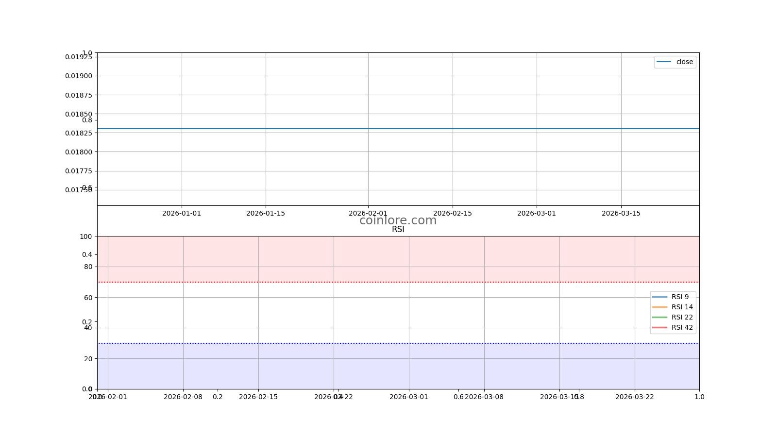 Elys Network RSI indicator
