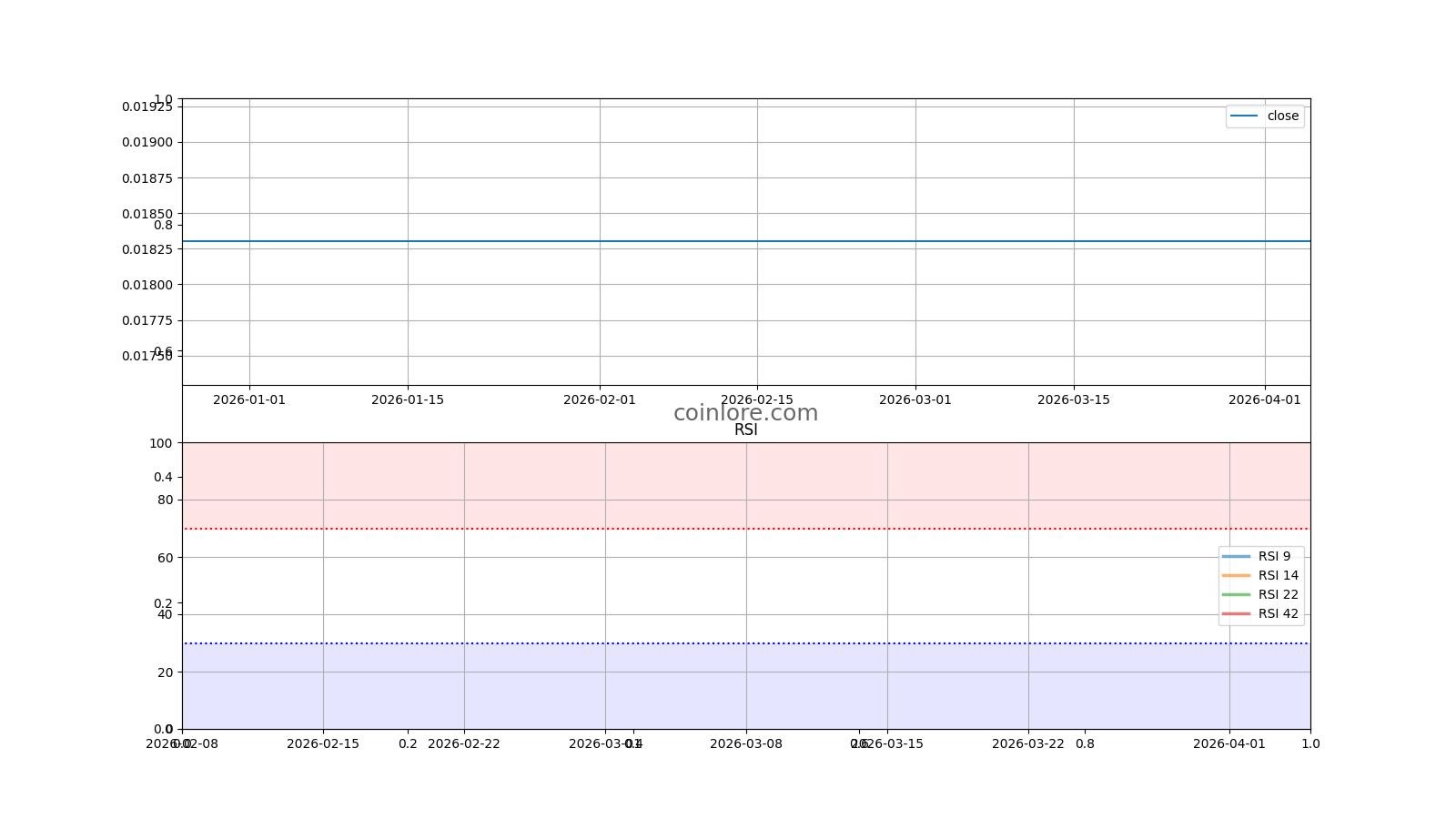 Elys Network RSI indicator