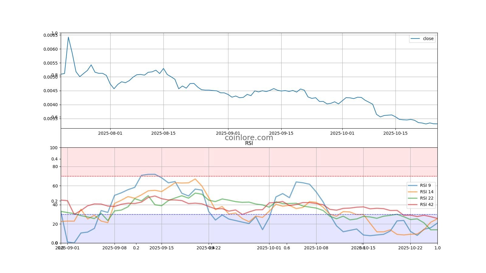 ELYSIA RSI indicator