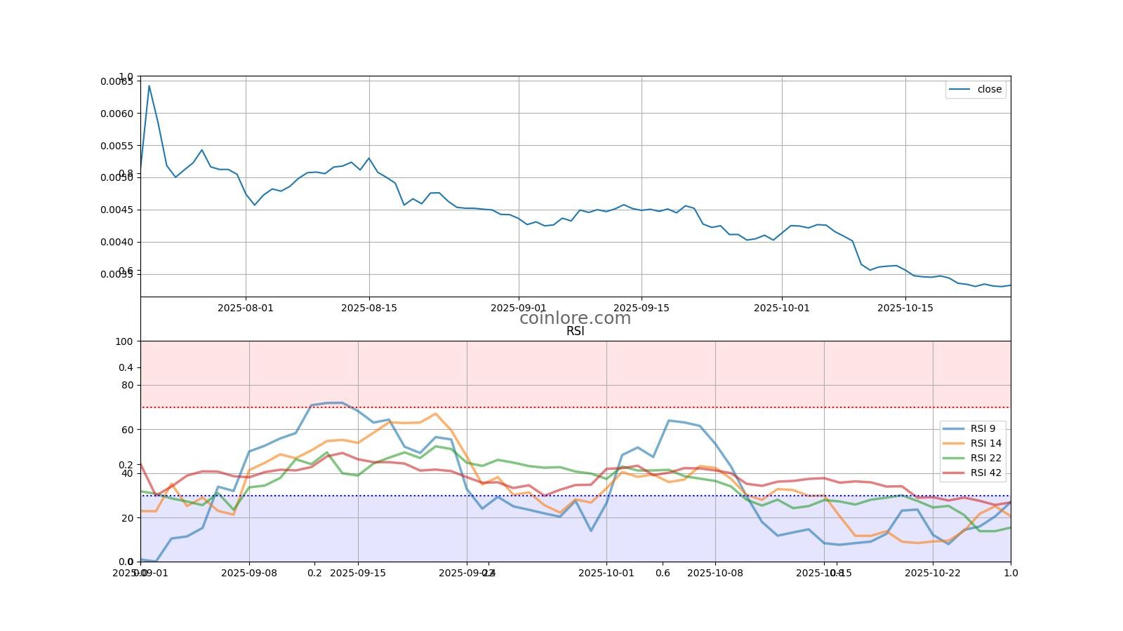 ELYSIA RSI indicator