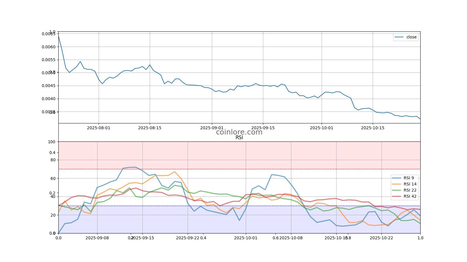 ELYSIA RSI indicator