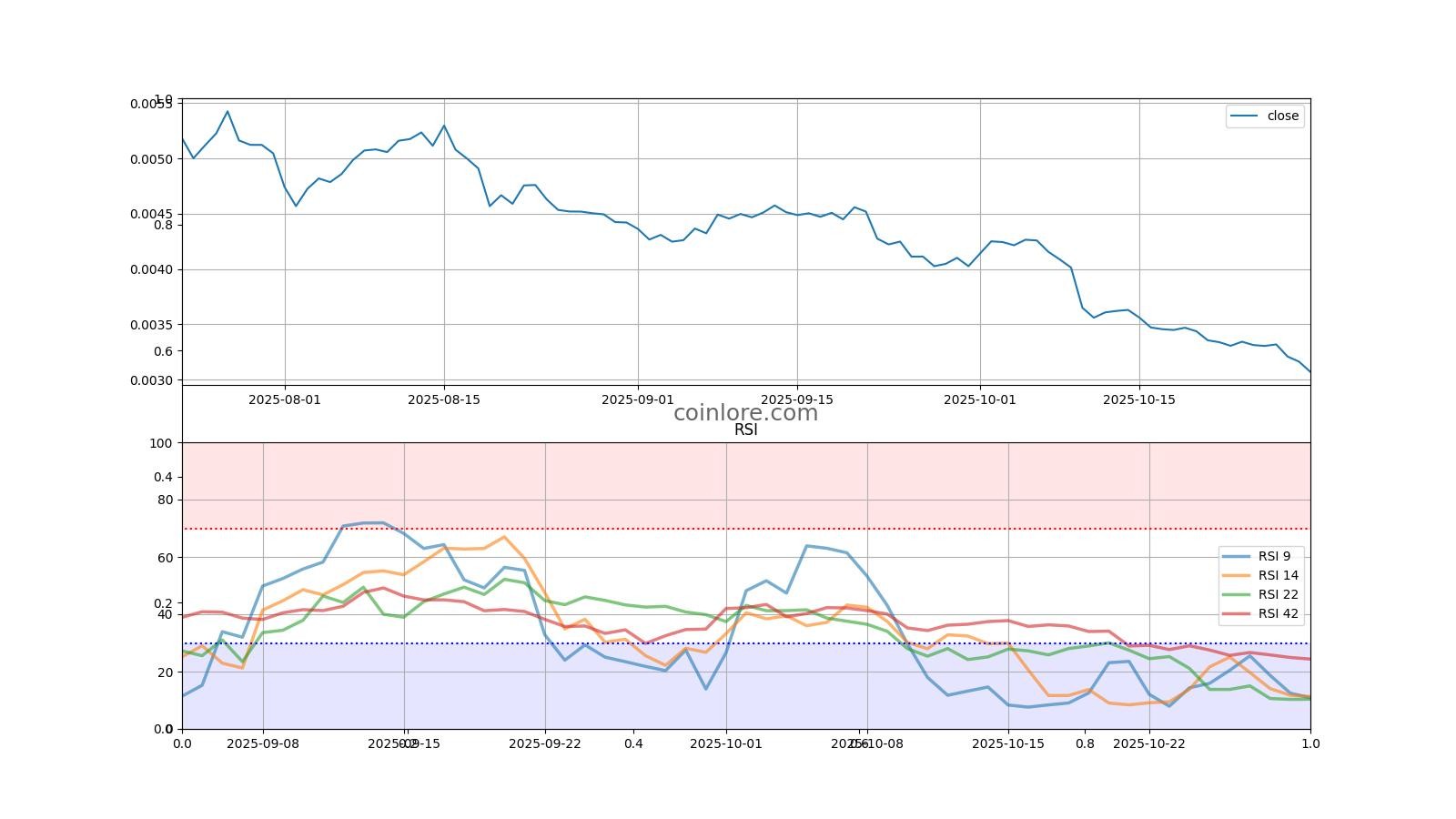 ELYSIA RSI indicator