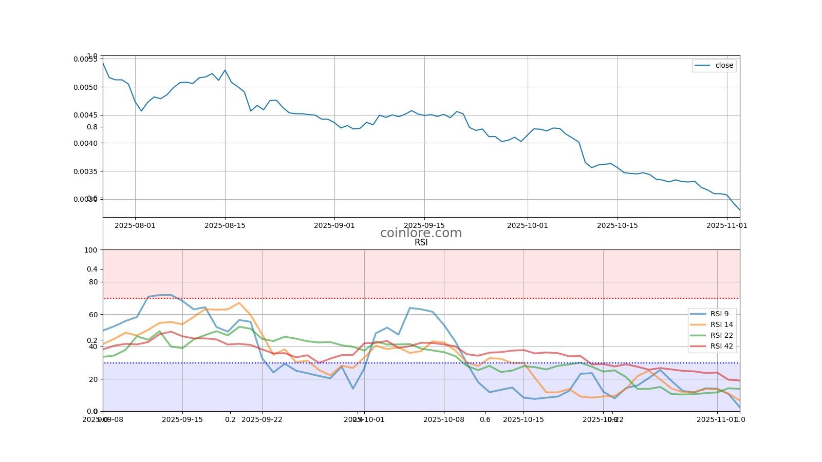 ELYSIA RSI indicator
