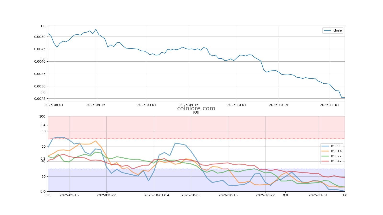 ELYSIA RSI indicator