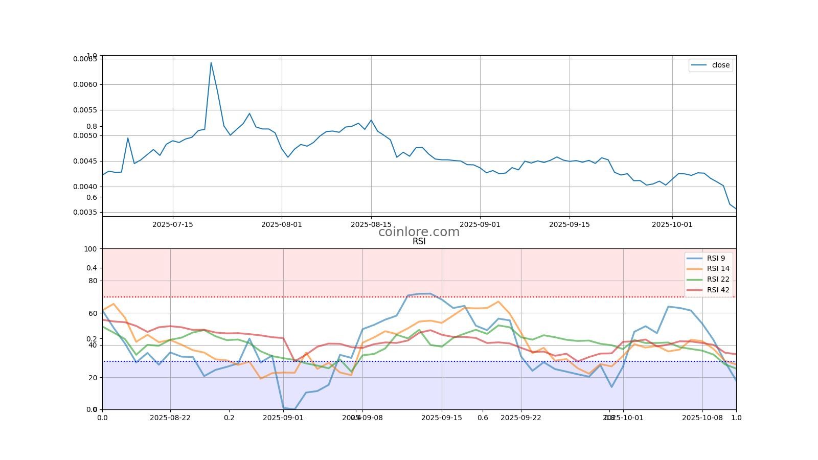 ELYSIA RSI indicator