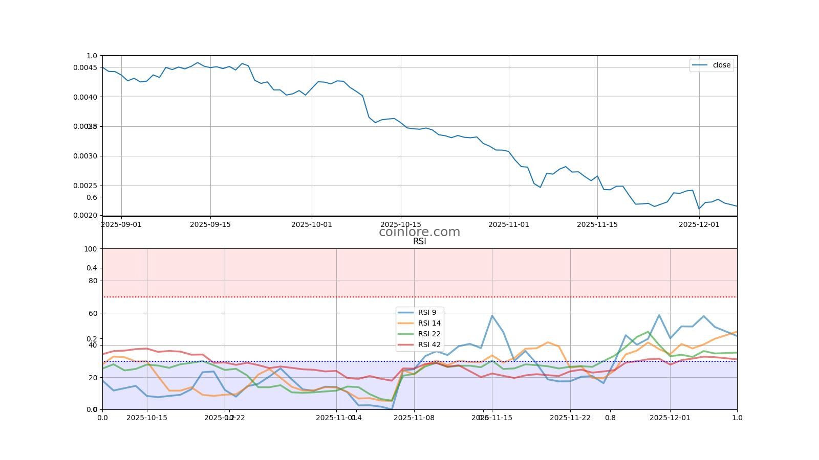 ELYSIA RSI indicator