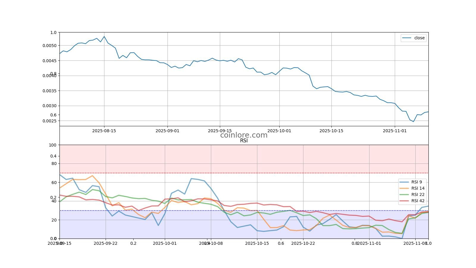 엘리시아 RSI indicator