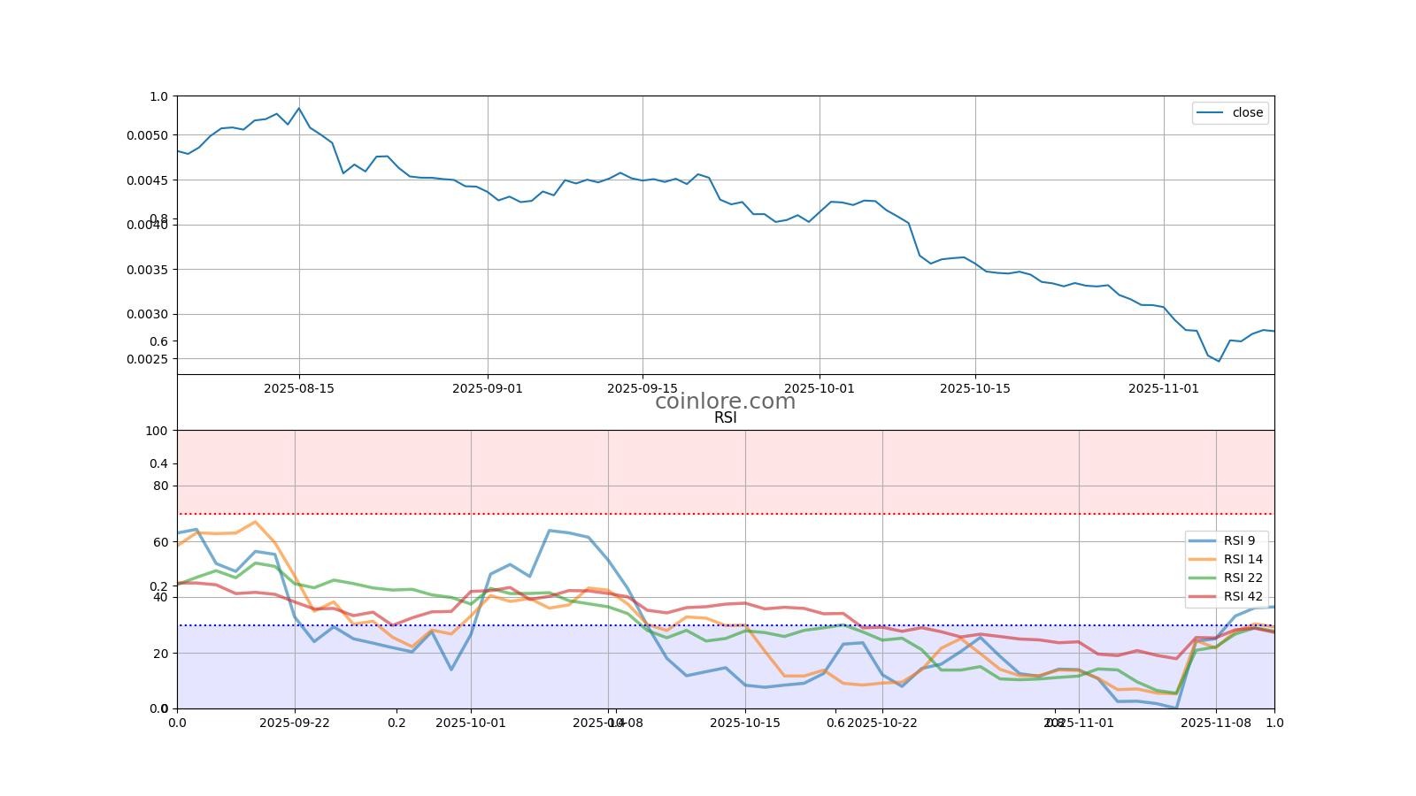 ELYSIA RSI indicator