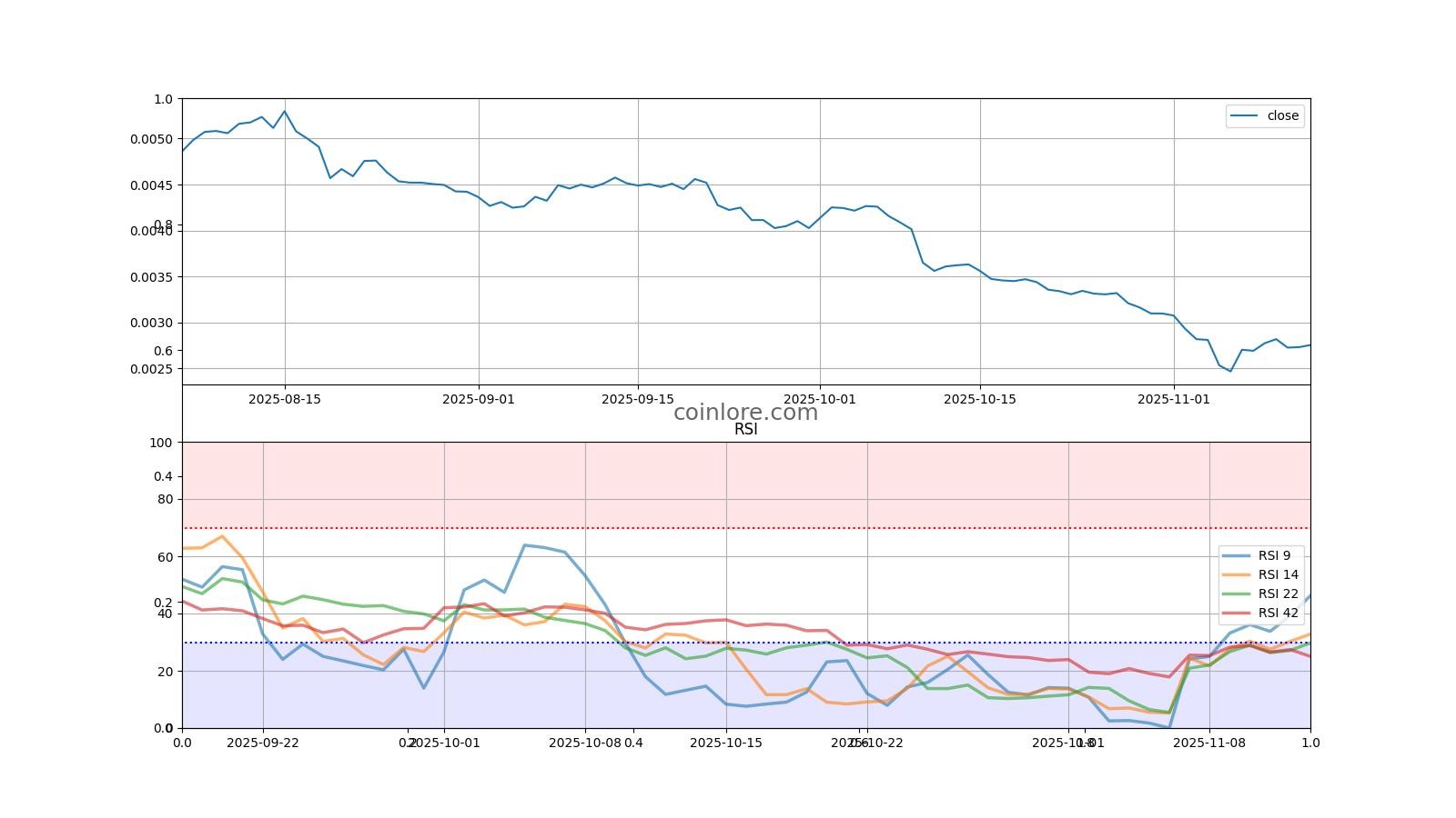 ELYSIA RSI indicator