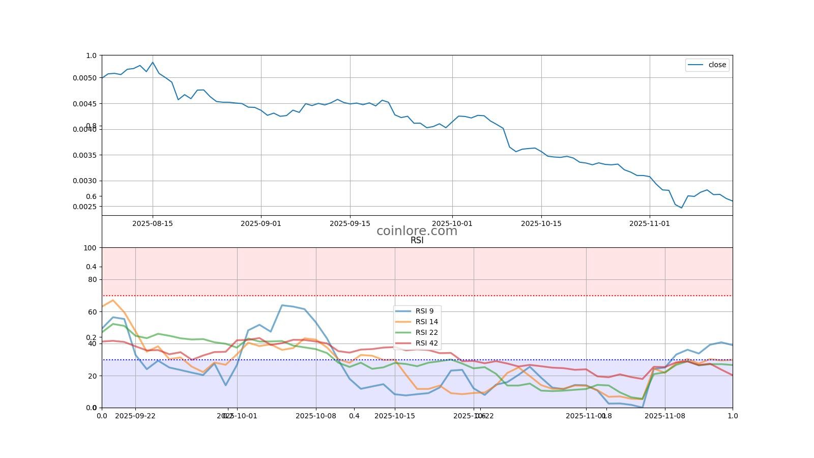 엘리시아 RSI indicator