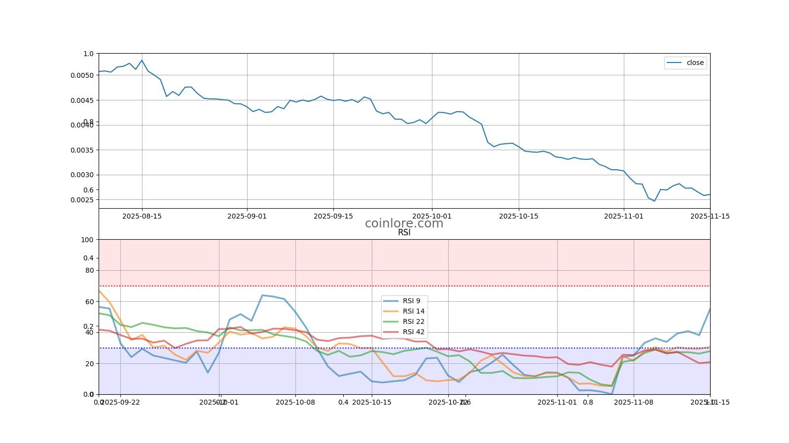 ELYSIA RSI indicator